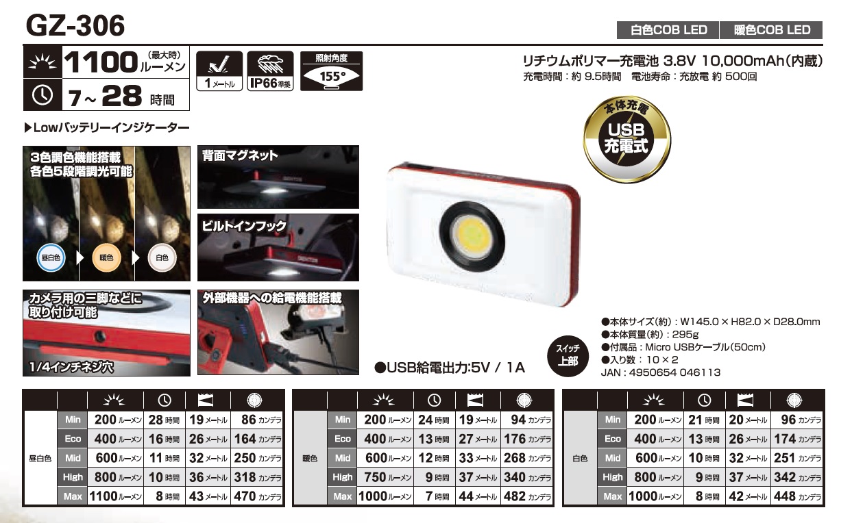 Ichiban Precision Sdn Bhd - Gentos - Gentos Ganz Handy Work Light Series, LED Work Light ...